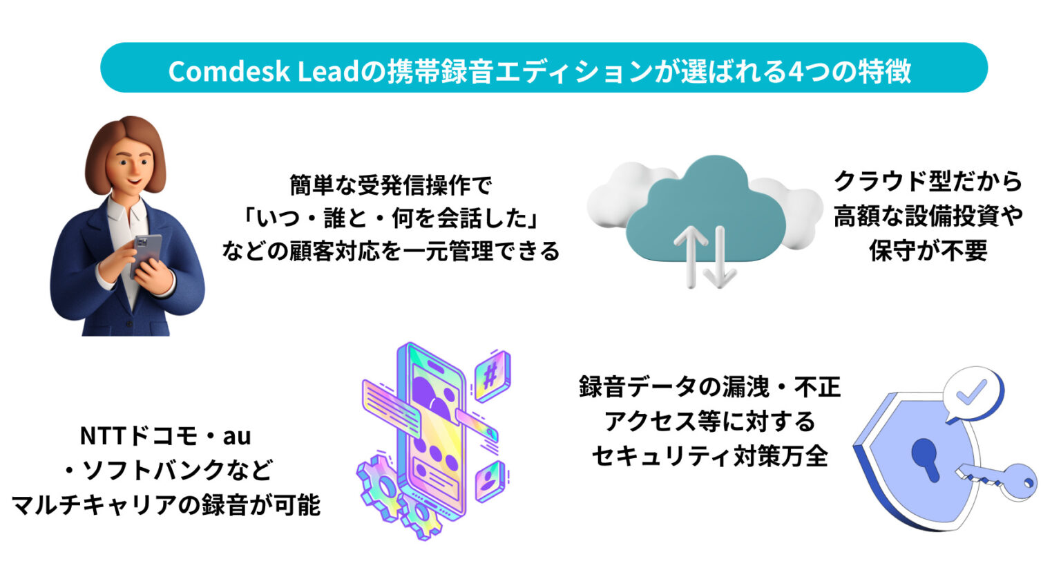 通話録音はなぜ重要？おすすめサービス15選【通話録音搭載CTI・携帯キャリア提供・スマホアプリ・Web録】Comdesk Lead (公式) – Comdesk（コムデスク）Comdesk ...