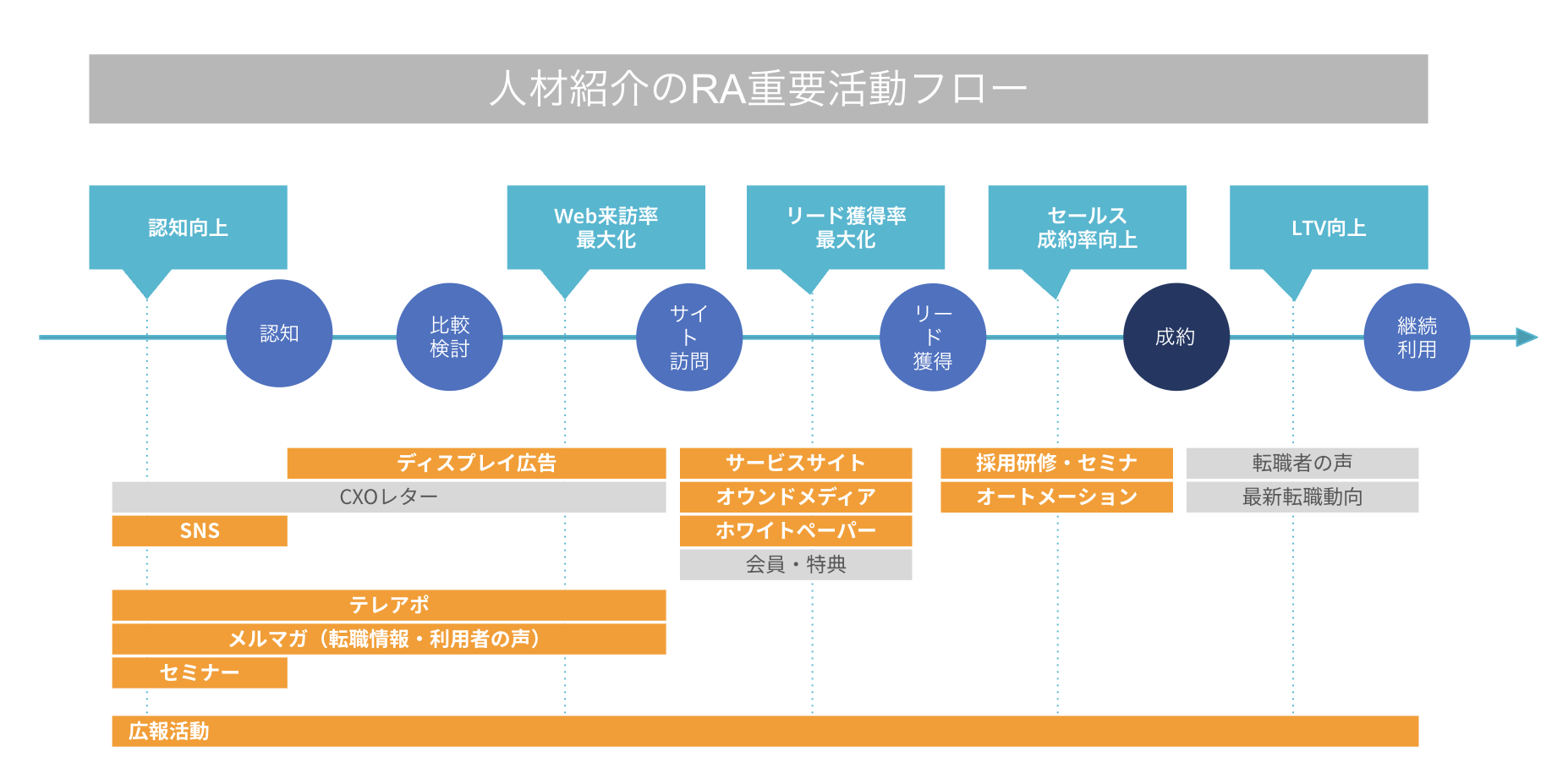人材紹介会社が取り組むべきBtoBマーケティングを解説！ 【公式】Comdesk Lead 電話システムCTI
