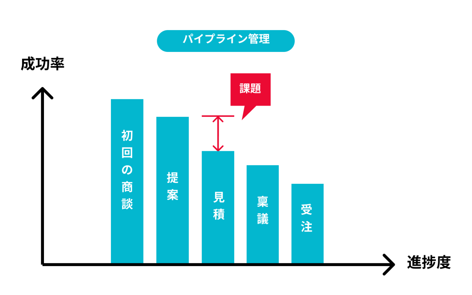 パイプライン管理とは？テレアポの新規開拓・リード育成に欠かせない！ 【公式】Comdesk Lead CTIComdesk Lead (公式) – Comdesk（コムデスク）Comdesk ...